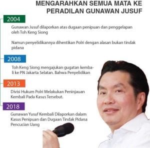 Kasus Gunawan Yusuf, Hits Kembali - Konvergensi Majalah MATRA