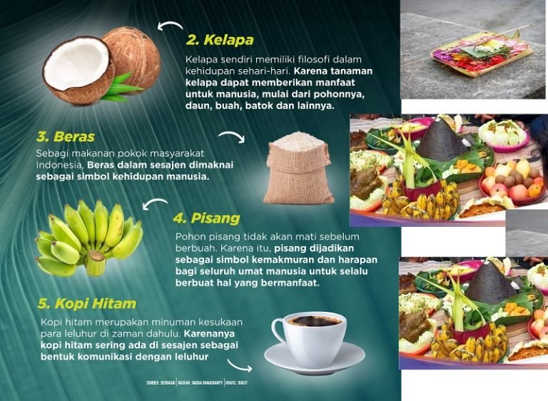 Jenis Makanan Ini Sering Jadi Syarat Sesajen, Ini Maknanya ...
